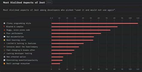 Jest Vs Mocha Vs Jasmine Comparing The Top 3 Javascript Testing