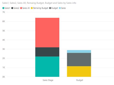 solved create stacked column chart using only measures microsoft