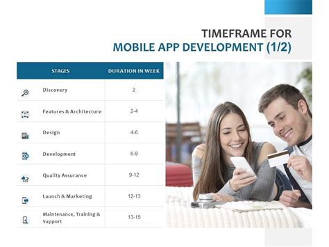 Timeframe For Mobile App Development Ppt PowerPoint Presentation Gallery Guide