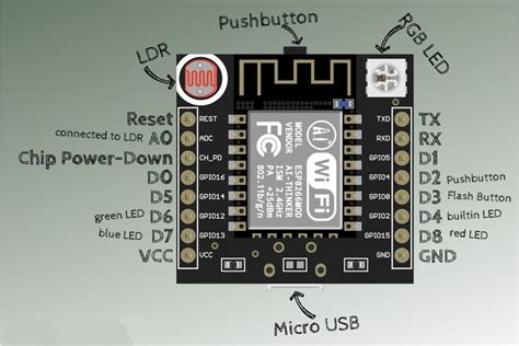 Esp8266 Rgb Led Onboard Development Platform From Power Modules On Tindie