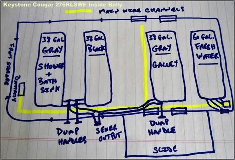 Keystone Rv Wiring Diagrams Guide