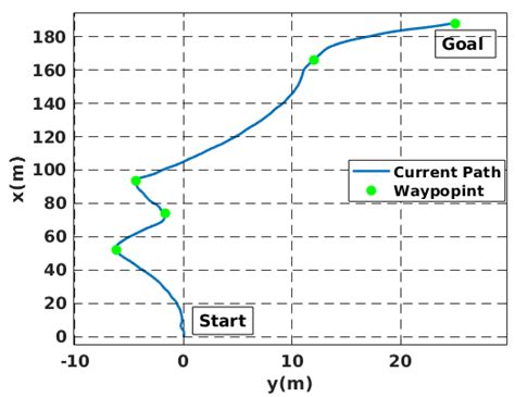 Sensors Free Full Text Deep Learning Based Nmpc For Local Motion