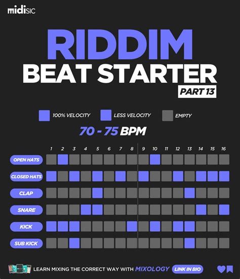 7 Cool Hip Hop Drum Loop Patterns Fl Studio Tutorial Artofit