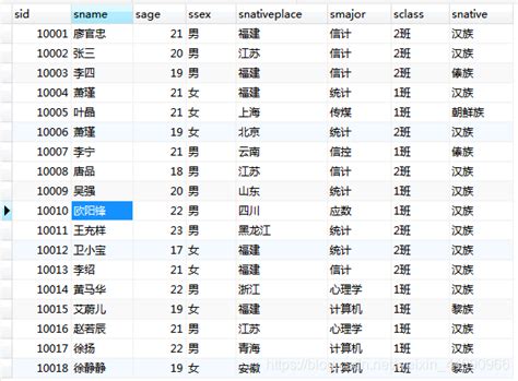 Mysql数据库查询练习（子查询分步教程）mysql查询至少有一门课与张三同学所学相同的同学的学号和姓名 Csdn博客