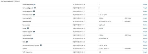 Unifi Controller In Zabbix Zabbix Forums