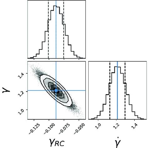 The Vertical Velocity Of Different Tracers Distributed In The Celestial Download Scientific