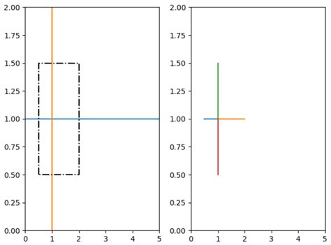 Spurious Splits When Intersecting Multilinestring Z With Polygon · Issue 779 · Shapelyshapely