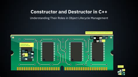 Constructor And Destructor In C By Sunny Kumar On Prezi