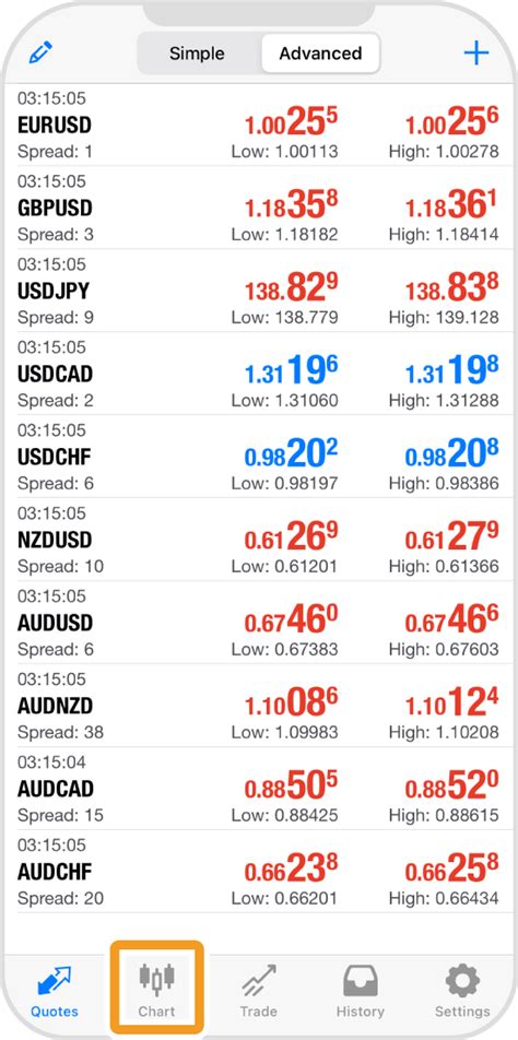 draw trendline by angle metatrader4 5 user guide myforex™