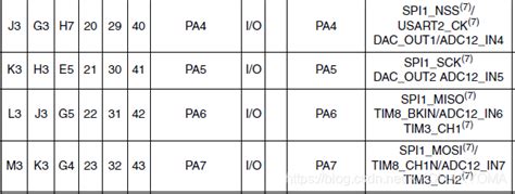 Stm32 Spi Dma 双机通信 以及 字节错位问题spi从机miso发送dma乱序 Csdn博客 Stm32 Spi Dma 双机通信 以及 字节错位问题spi从机miso发送dma乱序 Csdn博客