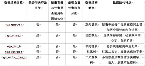 Cpp Backend Awsome Blog 【no 115】一大波c 进阶知识干货分享，请接收！ Md At Main · 0voice Cpp Backend Awsome Blog