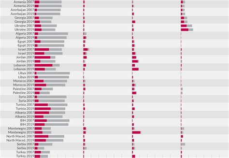 Eu Dominant As A Regional Hub For Global Value Chain Integration With Download Scientific