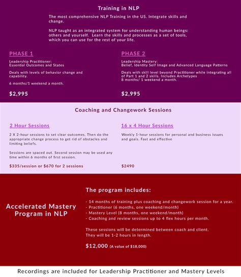 Nlp Training Concepts Nlp Training Concepts