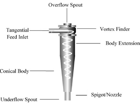 Figure 1 1 From The Evaluation Of Enhancing Biological Phosphorus Removal And Improving