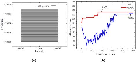 Research On Complete Coverage Path Planning Of Agricultural Robots