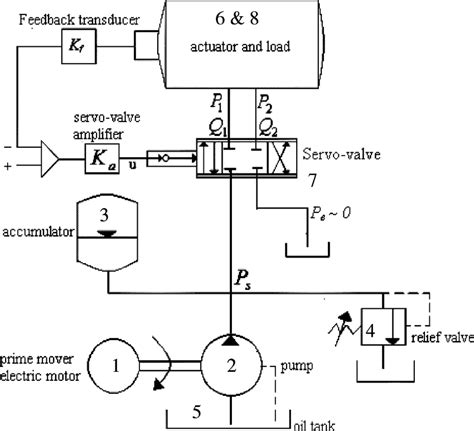 Diagram Tom Servo Diagram Mydiagramonline