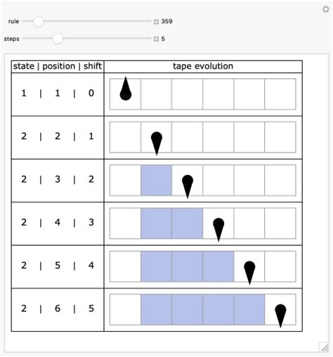 Wolfram Demonstrations Project