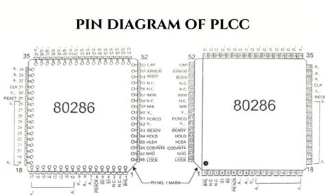 Microprocessor Programming With Verilog File And Interfacing By Expert