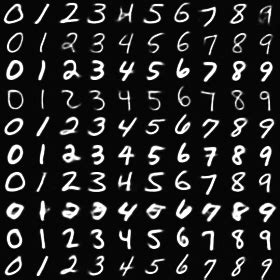GitHub Patrickgadd Decorrelated Adversarial Autoencoder Tensorflow