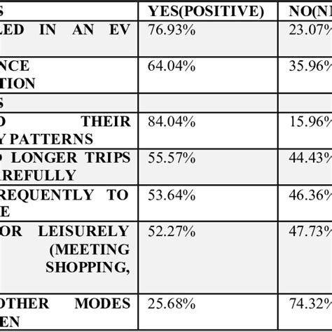 Circuit Of Passive Cell Balancing Download Scientific Diagram