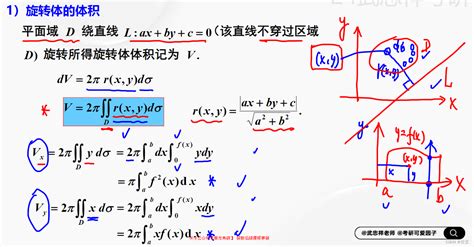 定积分的应用 Csdn博客