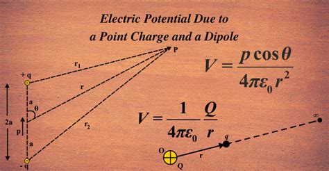 Electric Potential Unifyphysics
