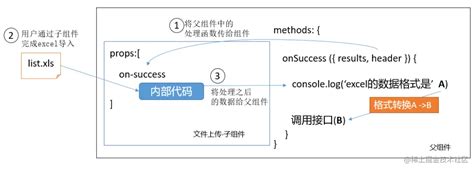 Vue项目中如何实现excel的导入导出excel导入功能 组件封装vue Element Admin 导入功能 Csdn博客