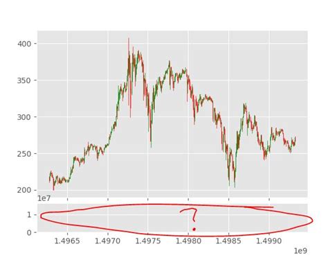 Python Matplotlib Style Ggplot Doesnt Show Bars Stack Overflow