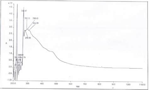 Esr Spectrum Of Complex 4 Download Scientific Diagram