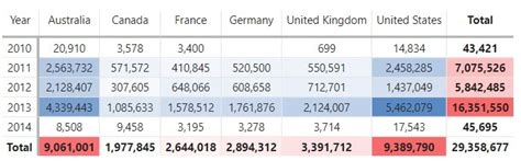 matrix conditional formatting in power bi