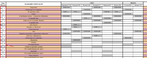 Google Sheets How To Unpivot Table With Merged Cells Stack Overflow