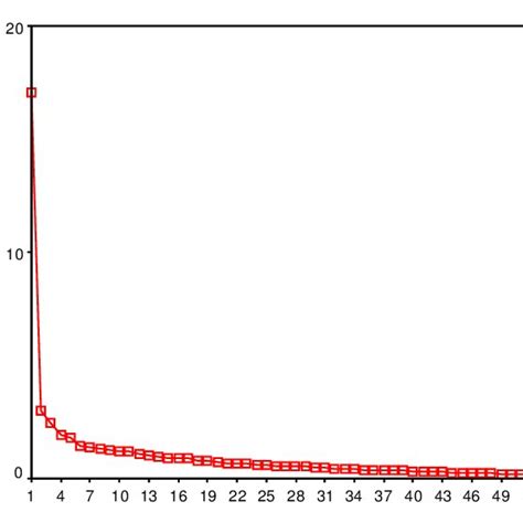 Pdf Metacognitive Skills Scale