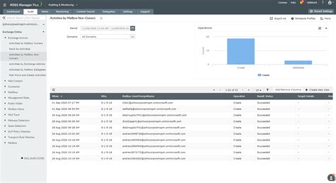 Microsoft 365 Auditing Tool M365 Manager Plus