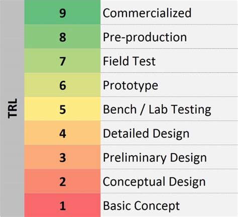 Technology Readiness Level ConectaPI
