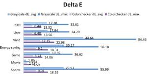 Delta E The Foundation Of Color Accuracy Allion Labs
