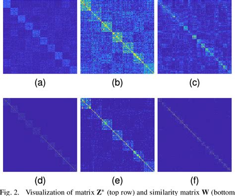 Figure 2 From Multiview Subspace Clustering Via Low Rank Symmetric