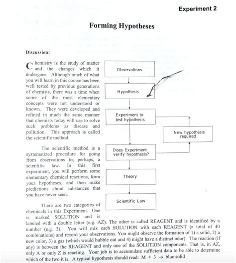 Experiment Forming Hypotheses Discussion Chemistry Chegg Com