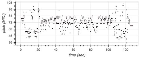 Symbolic Music Generation With Diffusion Models