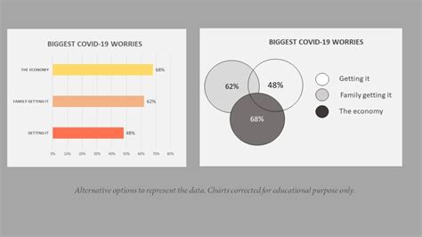 Misleading Data Visualization How To Avoid Them Management Weekly