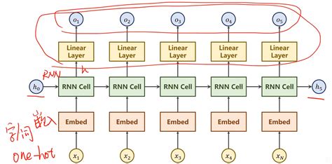《pytorch深度学习实践》第十一讲 循环神经网络（基础篇 高级篇）pytorch 车流量数据 循环神经网络实验 Csdn博客