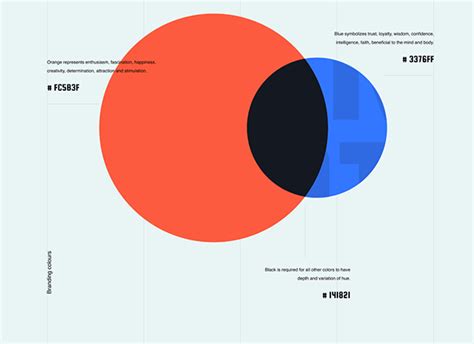 Event Ios App Behance