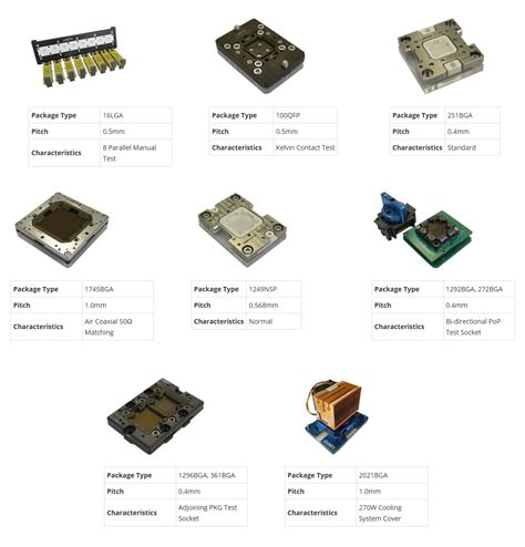 Logic Test Socket By 리노공업 주 코머신 판매자 소개 및 제품 소개