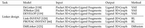 Table 1 From A Systematic Survey In Geometric Deep Learning For Structure Based Drug Design