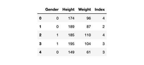 Detecting And Remedying Multicollinearity In Your Data Analysis Hex