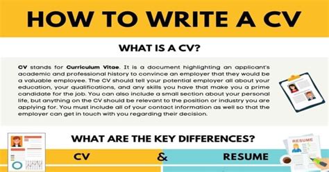 How To Write A CV Step By Step Guide To Writing A Successful CV ESL