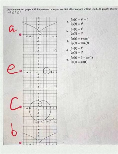 Solved Match Equation Graph With Its Parametric Equation Not All