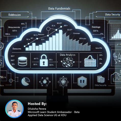 Diluksha Perera On Linkedin Cloudskillschallenge Msftambassadors