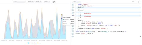 49 How To Configure The Hierarchy In A Combination Chart——visactorvchart Faq Documents