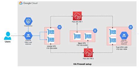 Deploy The Kubernetes Applications Using Argo Cd — Declarative Gitops