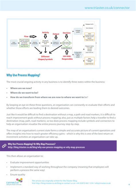 PDF The ULTIMATe GUIde To BUsIness PRoCess MAPPInG The ULTIMATe